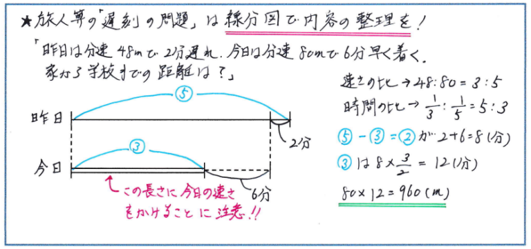 No.1372 SAPIX5年10月度マンスリーテスト傾向と対策ベスト5 | 中学受験鉄人会