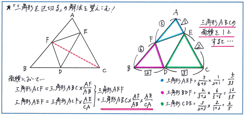 No.1395 SAPIX5年11月度算数マンスリーテスト傾向と対策ベスト5 | 中学受験鉄人会