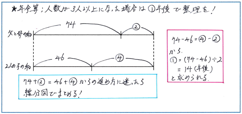 No.1411 SAPIX5年12月度算数マンスリーテスト傾向と対策ベスト5 | 中学受験鉄人会