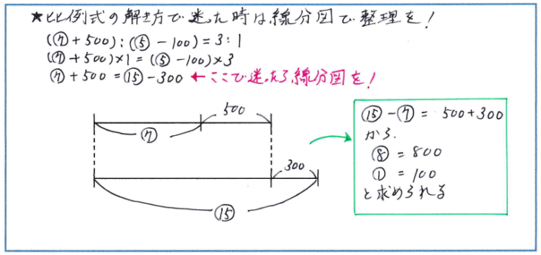 No.1411 SAPIX5年12月度算数マンスリーテスト傾向と対策ベスト5 | 中学受験鉄人会