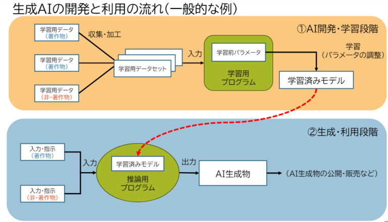 No.1491 次の入試で出る！注目の社会時事予想問題付き（ChatGPTの新モデル「GPT-4o」発表、日中韓4年半ぶりに首脳会談、「高速 ...